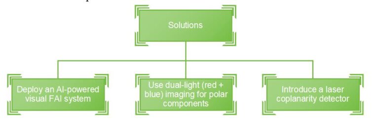 Complete Guide to PCBA Testing Process - Assypcb