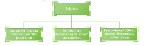 Complete Guide to PCBA Testing Process - Assypcb